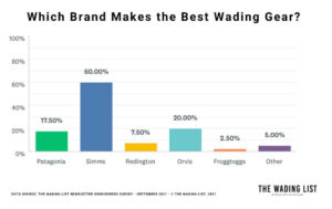 What is Fly Fishing? A Beginner's Guide - The Wading List