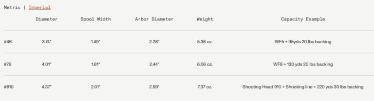 First Look: Guideline Nova Fly Reel Review |The Wading List